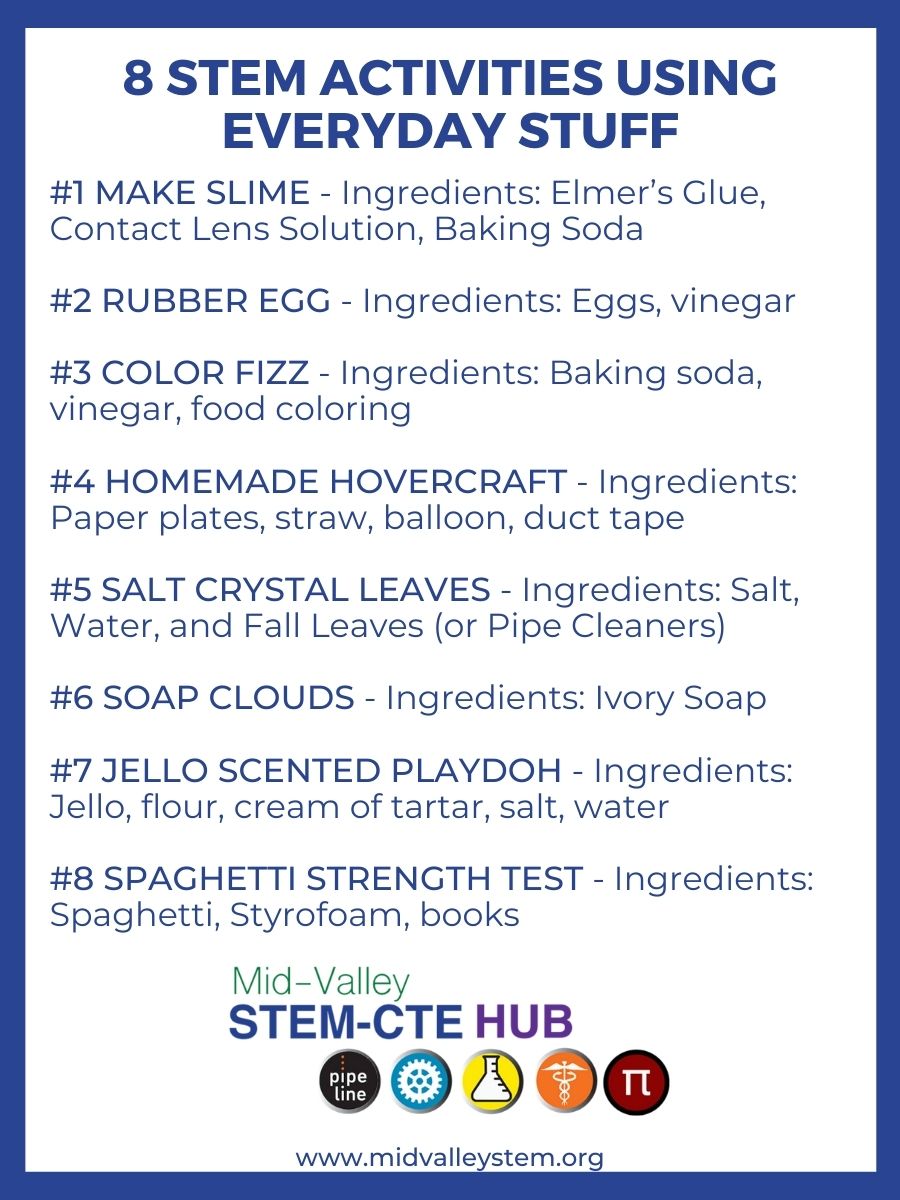 Fun with Everyday STEM - Mid-Valley STEM-CTE Hub